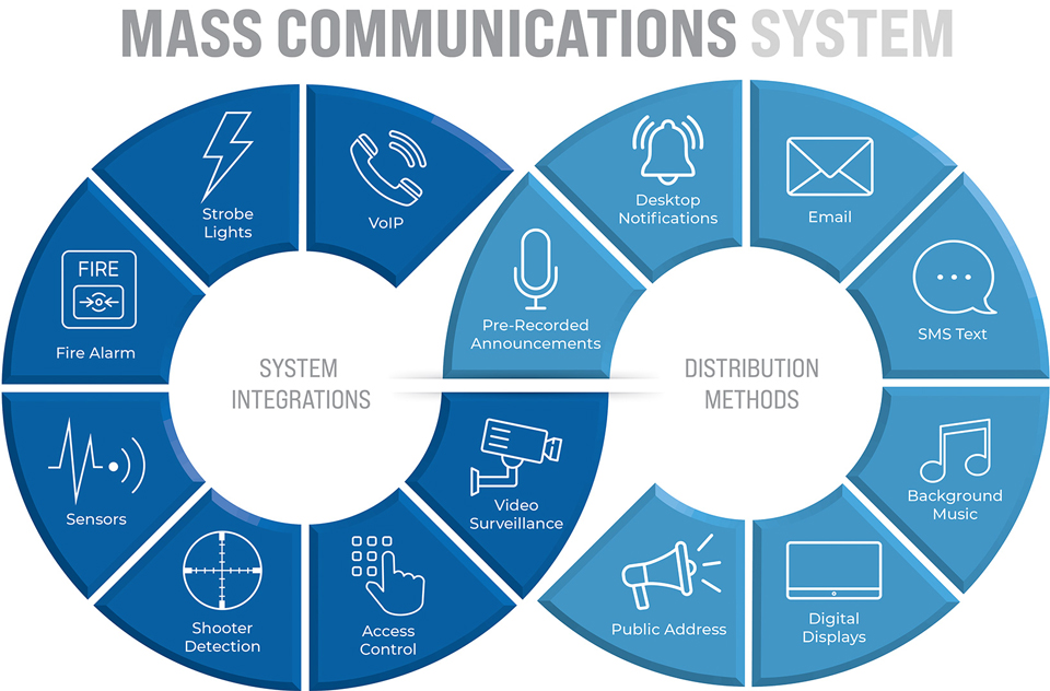 Mass Communication Systems | Emergency Mass Notification | AtlasIED
